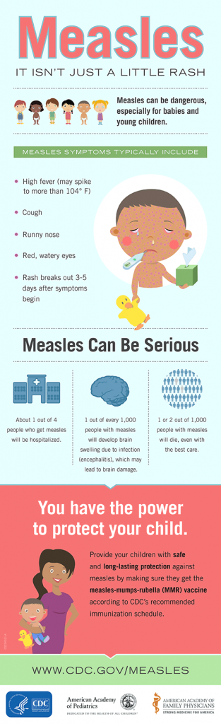 measles-infographic - Marion Public Health